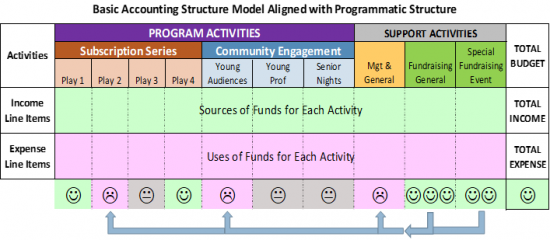 The Statement of Functional Expenses | Nonprofit Accounting Basics